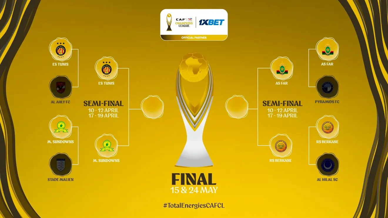 Mamelodi Sundowns' CAF Champions League semi-final details confirmed ...